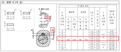 오토캐드 명령어 실무 및 기계설계 자격증 실기시험 14 동력전달장치 Tk009 4번 부품 스퍼기어 제도하기 네이버 블로그