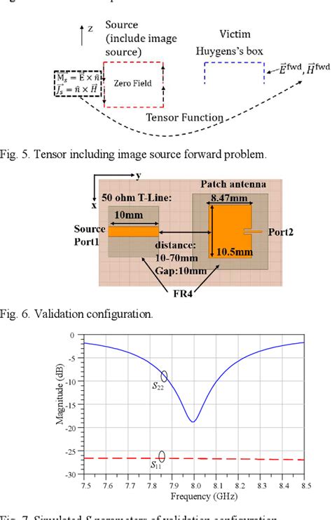 Figure 5 From Exact Rfi Estimation By Tensor Function With Reciprocity Theorem And Huygenss