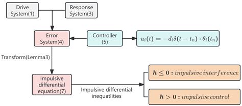 Exponential Quasi Synchronization Of Fractional Order Fuzzy Cellular Neural Networks Via