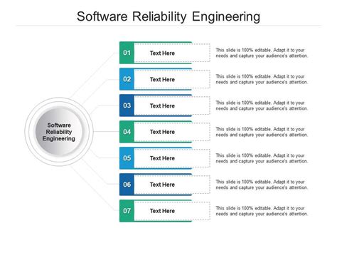 Software Reliability Engineering Ppt Powerpoint Presentation Summary Display Cpb Presentation