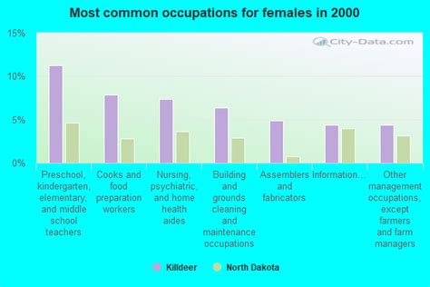 Killdeer North Dakota Nd 58640 Profile Population Maps Real Estate Averages Homes