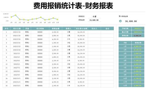 财务报表怎么做？财务王姐：99份excel财务报表模板，可直接套用 正数办公