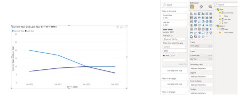 Solved How To Get Last Years Same Period Sales On The Sa Microsoft Fabric Community