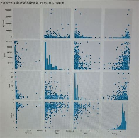 Avneet Gandhi On Linkedin Python3