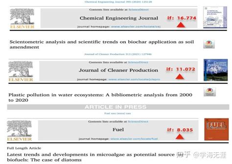 Citespace和vosviewer文献计量学使用教程 知乎