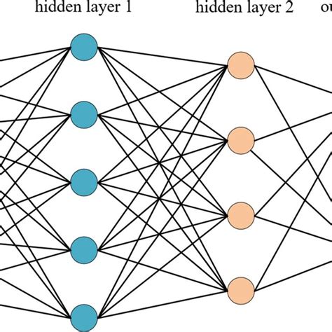 K Fold Cross Validation Algorithm Used In Dataset Partitioning Download Scientific Diagram