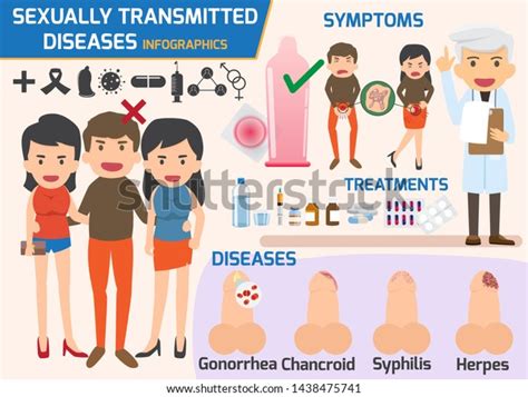Sexually Transmitted Diseases Infographic Sexually Transmitted