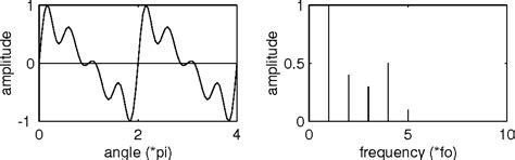 Pitch Detection Algorithm Semantic Scholar