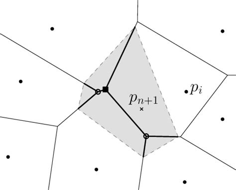 1 An Example Where Numerical Inaccuracies Lead To Topological Download Scientific Diagram