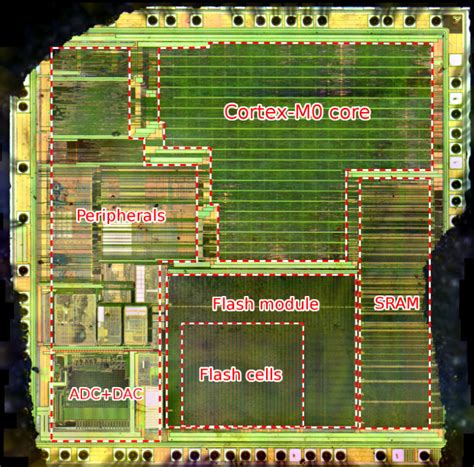Low Power Optimization Techniques For Arm Cortex M Microcontrollers Mcu On Eclipse
