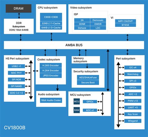 Milk V Duo 极具性价比的超紧凑型嵌入式linux开发平台