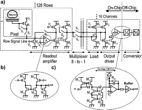 Figure 10 From A 128 × 128 Cmos Bio Sensor Array For Extracellular Recording Of Neural Activity
