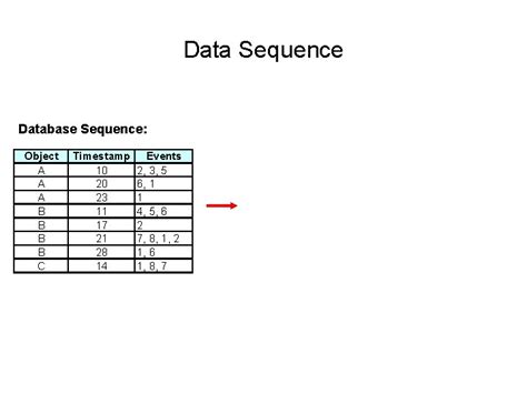 Data Mining Sequential Pattern Mining Data Sequence Database