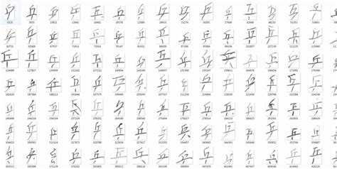 机器学习进阶笔记之八 Tensorflow与中文手写汉字识别 知乎