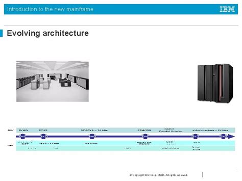 Introduction To The New Mainframe Zos Basics Chapter