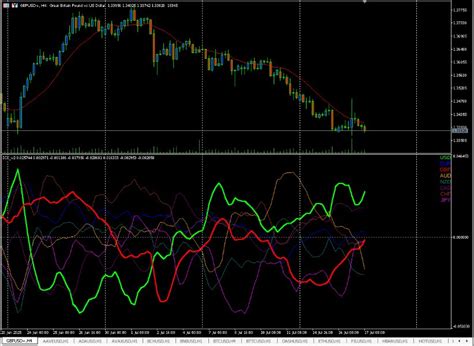 Interaction And Correlation Indicator Buy Trading Indicator For Metatrader 5