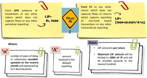 Apr Compliances Auditing Obligations And Exceptions