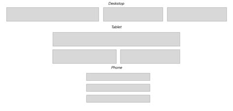 Responsive Design How Do I Get A Css Grid To Break Evently With