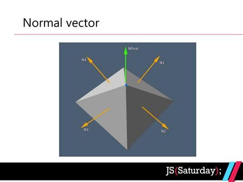 Ppt Webgl Use Javascript For 3d Visualization Powerpoint Presentation Id 2358453