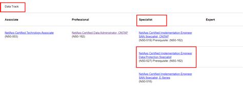 New Ns0 527 Dumps Questions Good Resouce To Prepare For Netapp Ncie