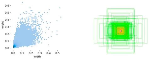 A Dense Small Object Detection Algorithm Based On A Global