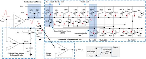 Figure 4 From A Cmos Peak Detect And Hold Circuit With Auto Adjust Charging Current For Ns Scale