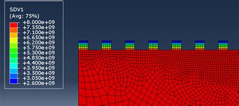 How To Use Abaqus Usdfld Subroutine To Vary Stiffness Researchgate