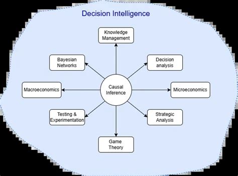 A Beginners Guide To Causal Inference For Data Scientists By Sahin Ahmed Data Scientist Medium