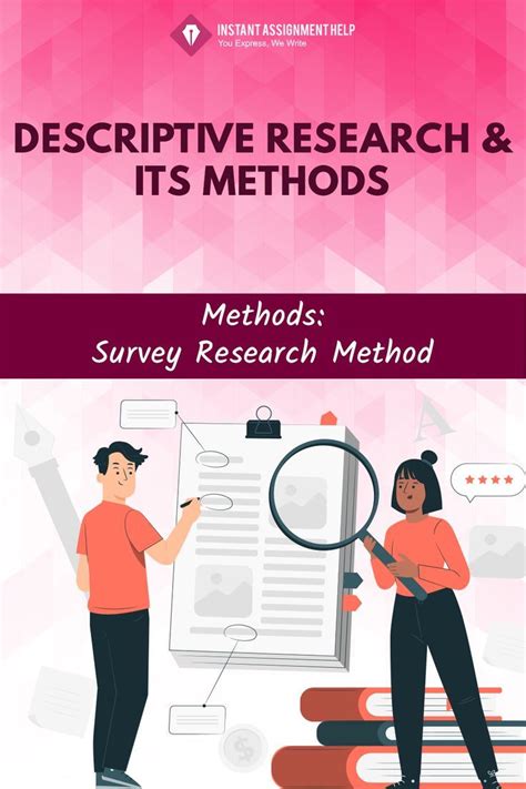 What Is Descriptive Research Design Types Advantages