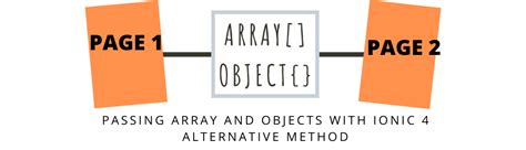 How To Build An Ionic Angular Capacitor App With A Qr Code Scanner By Ryms Javascript In