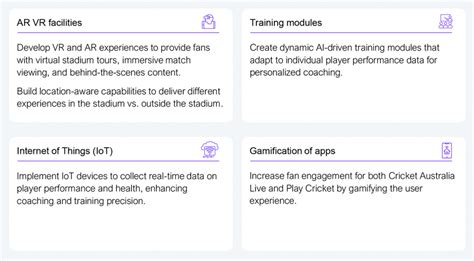 Hcltech Plays On Its Engineering Strength By Combining It With Ai Hfs