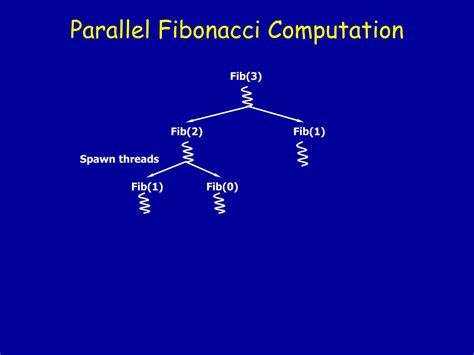 Ppt Pointer And Escape Analysis For Multithreaded Programs Powerpoint