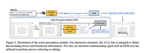 Pc Agent A Hierarchical Multi Agent Collaboration Framework For Automating Complex Pc Tasks