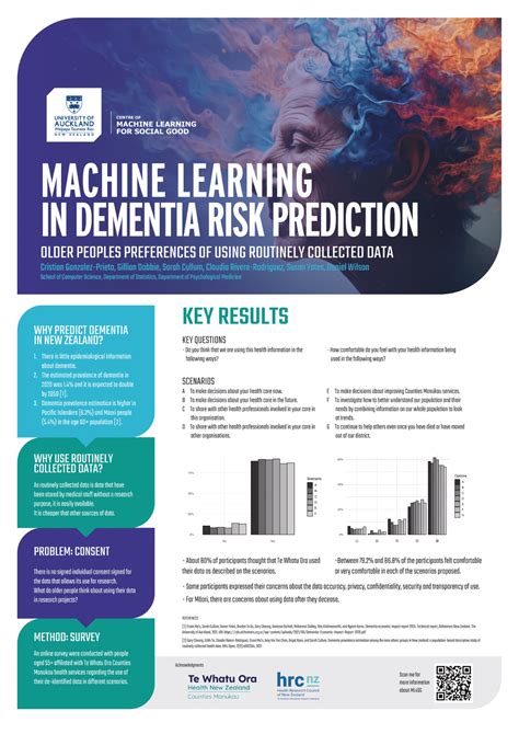 Using Machine Learning To Predict Dementia Centre Of Machine Learning For Social Good