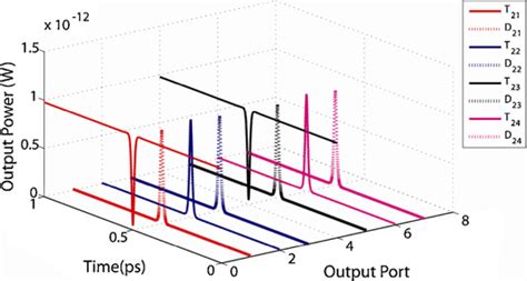 the output logic gate when the input logic is 11 download