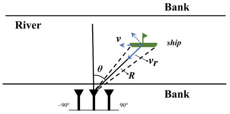 A Grid Based Gradient Descent Extended Target Clustering Method And Ship Target Inverse