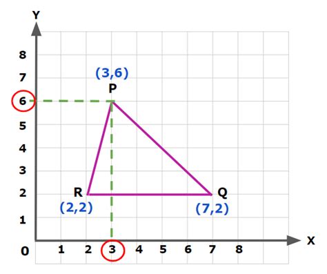 The Coordinates Of Point P Are
