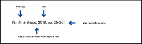 In Text Referencing APA 7th Referencing Library Guides At Victoria