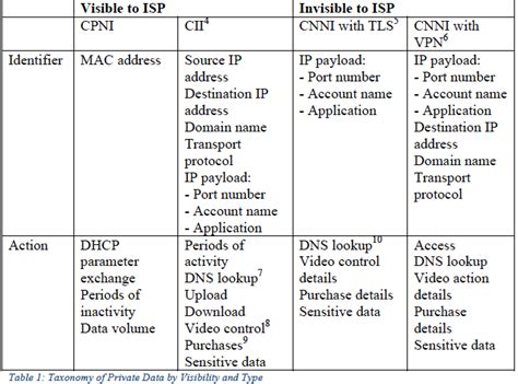 Taxonomy High Tech Forum