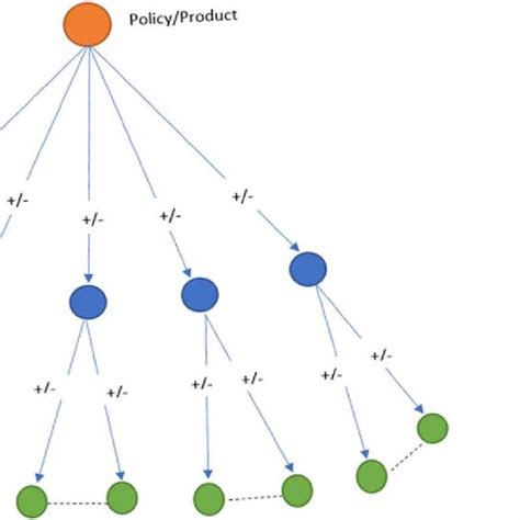 hierarchical signed social network download scientific diagram