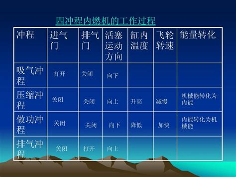 热机课件 word文档免费下载 文档大全