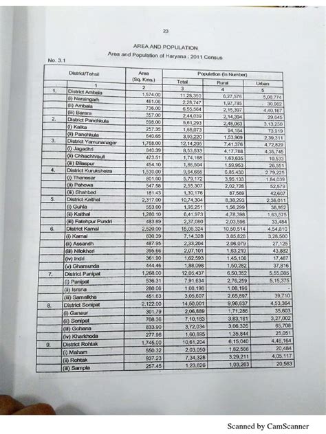 Stat Handbook Pdf