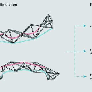 Parameters Interface Simulation And Fabrication Data Download Scientific Diagram