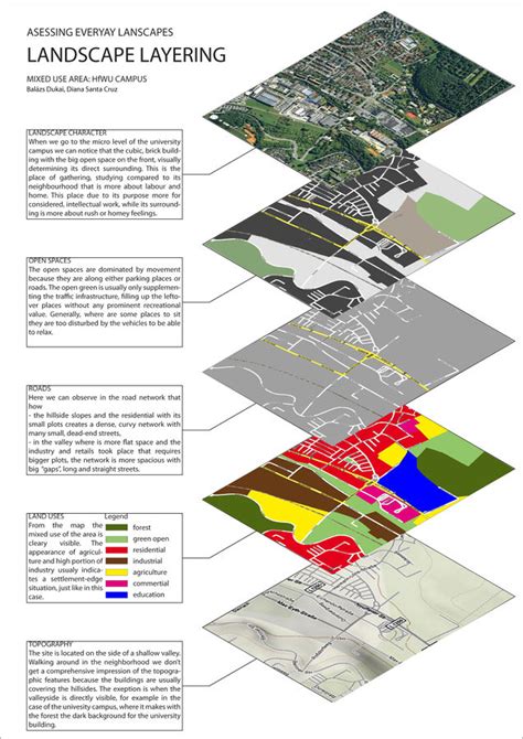 File Landscape Layering Wikienfk