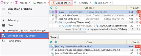 Yourkit Java Profiler Help Exception Tree By Thread