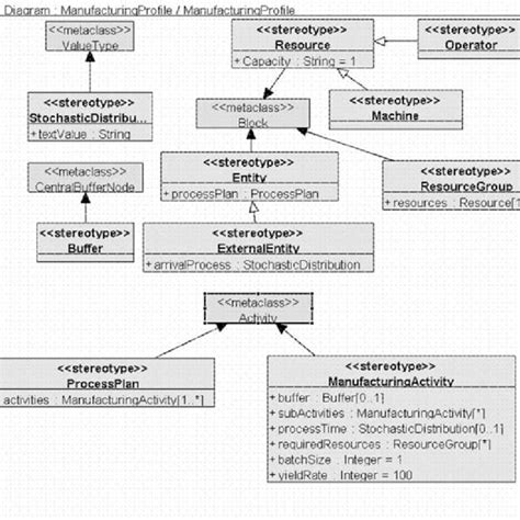 Model Transformation In Mof Framework Download Scientific Diagram