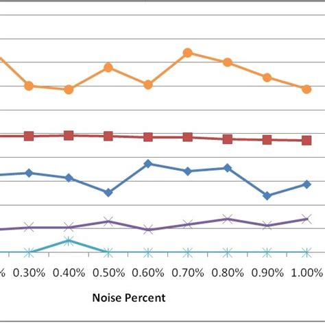 Clustered Label Propagation Clp Download Scientific Diagram