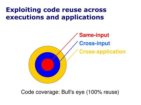 Ppt Persistent Code Caching Powerpoint Presentation Free Download Id3574191