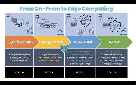 Edge Computing Architecture Guide