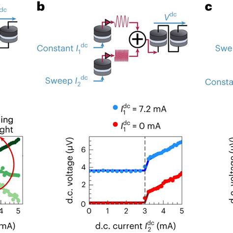 Experimental Demonstration Of Neurons To Synapses Interconnection A